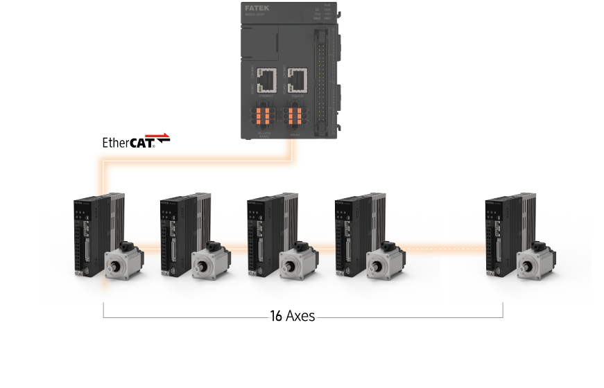 Motion Control_擴充性能_M Series_PLC_Products | FATEK AUTOMATION CORP.
