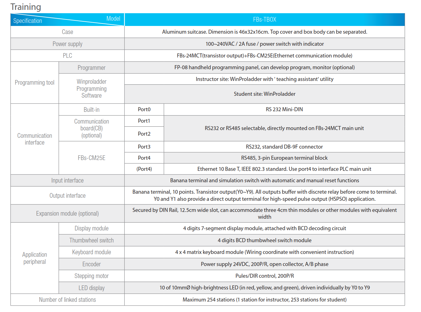 Memory Pack_Peripheral and Accessory_FBs Series_PLC_Products | FATEK AUTOMATION CORP.
