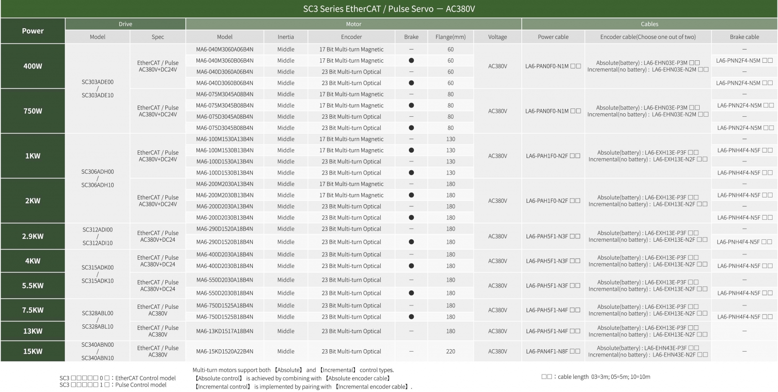 SC3 Specification_SC3 Servo_SC3 servo_Servo_Products | FATEK AUTOMATION CORP.